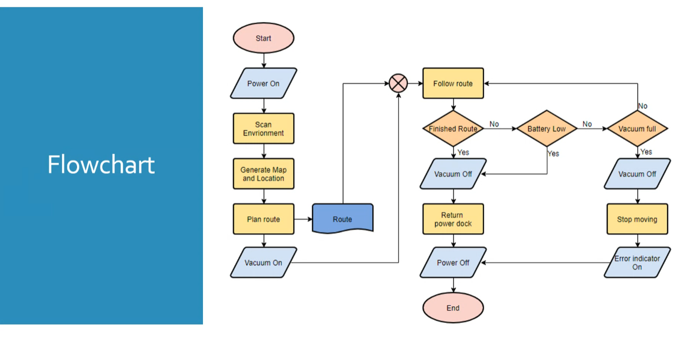 Algorithm Scientia